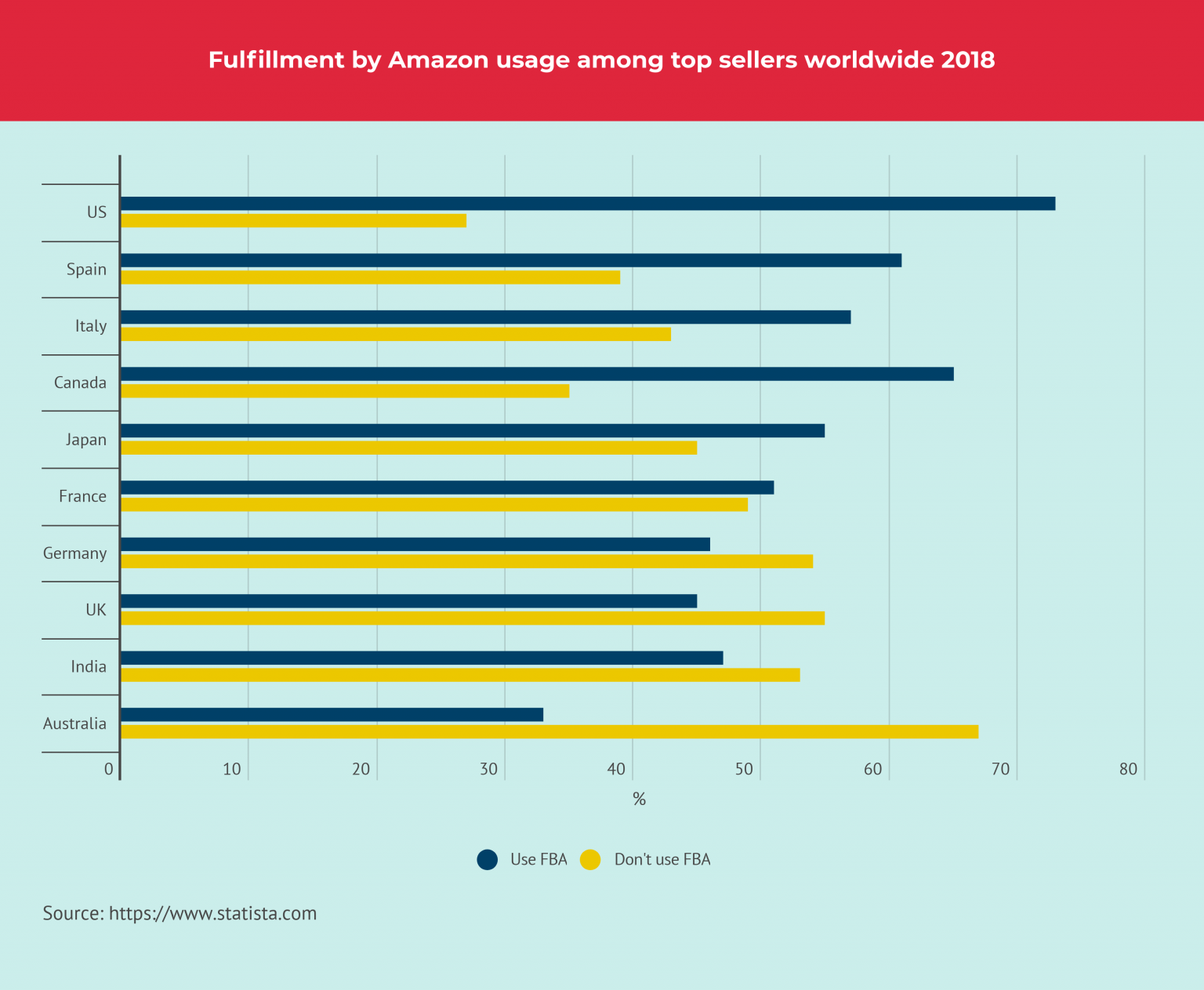 What Is Amazon FBA and How Does It Work (2025)