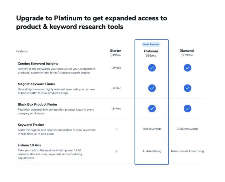 Helium 10 Free Trial: Seller Tools at Zero Cost [2026]