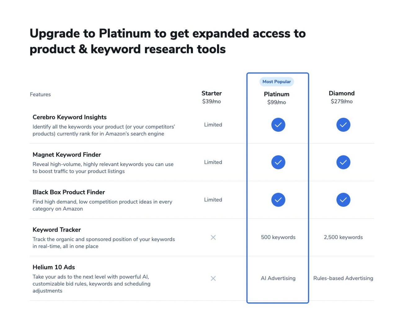 Helium 10 Free Trial: Seller Tools at Zero Cost [2026]